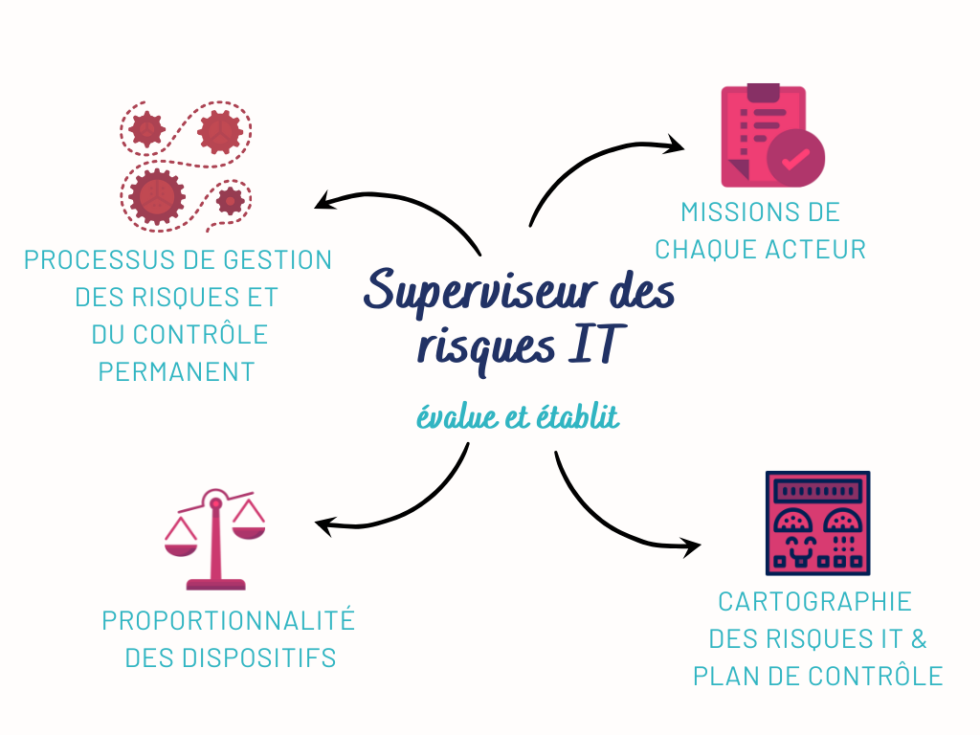3 conseils pour gagner en maturité dans la gestion de vos risques ...
