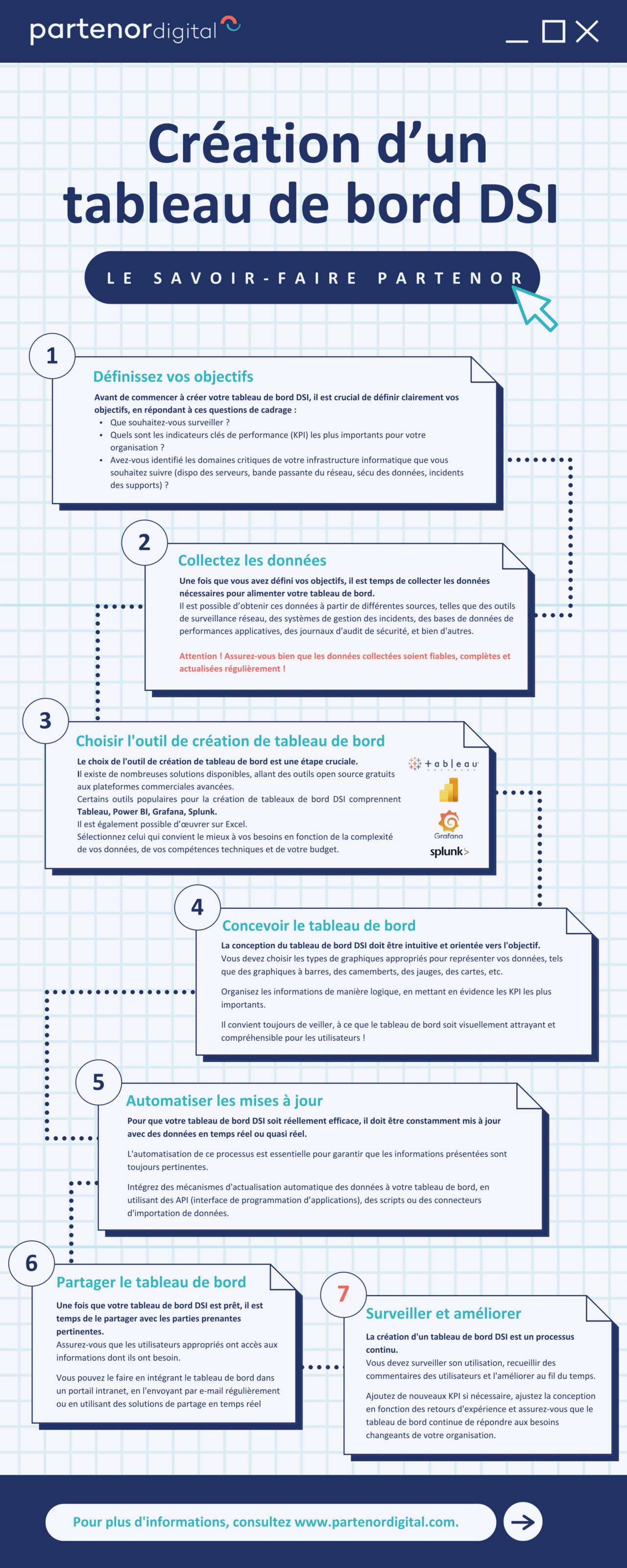 Conception d’un tableau de bord DSI – Les étapes clés - Partenor Digital